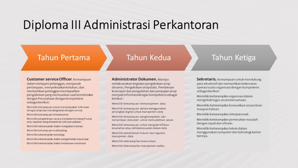 Jurusan D3 Administrasi Perkantoran – Politeknik Prestasi Prima